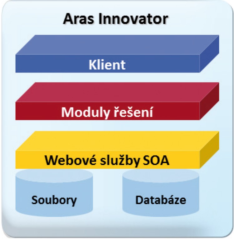 Systém PLM jako open source s profesionální podporou – Konstrukter.cz